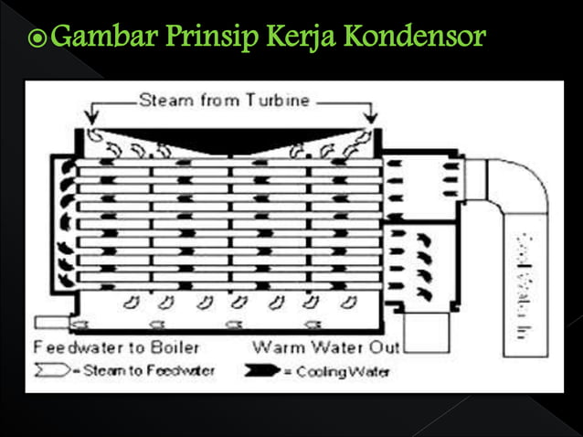 MESIN PERALATAN INDUSTRI PANGAN - COOLING (UNIVERSITAS PASUNDAN) | PPTX