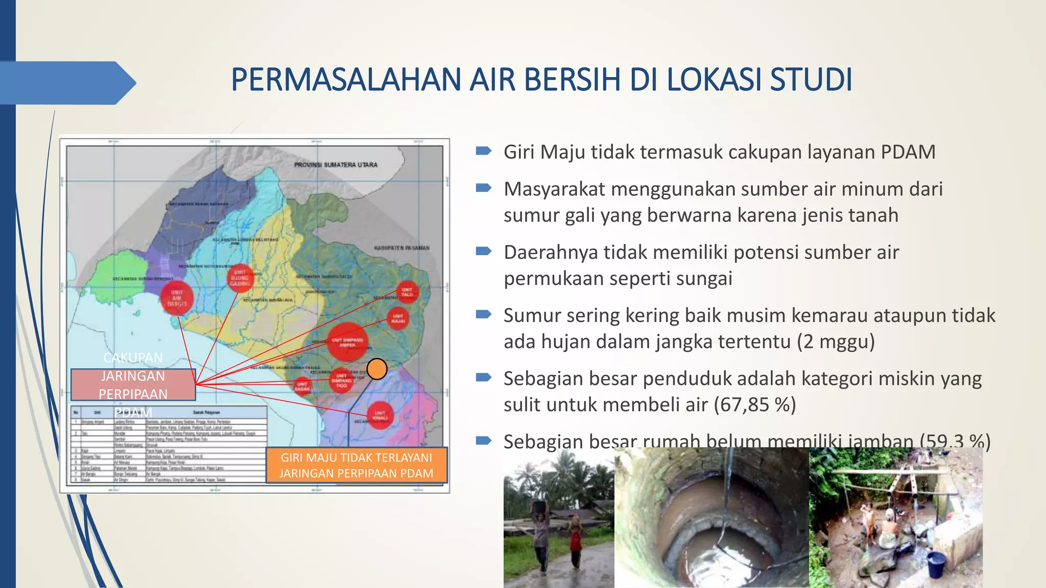 Pamsimas Giri Maju Kab. Pasaman Barat | PPTX