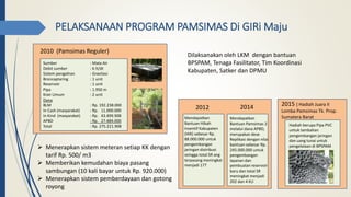 Pamsimas Giri Maju Kab. Pasaman Barat | PPTX