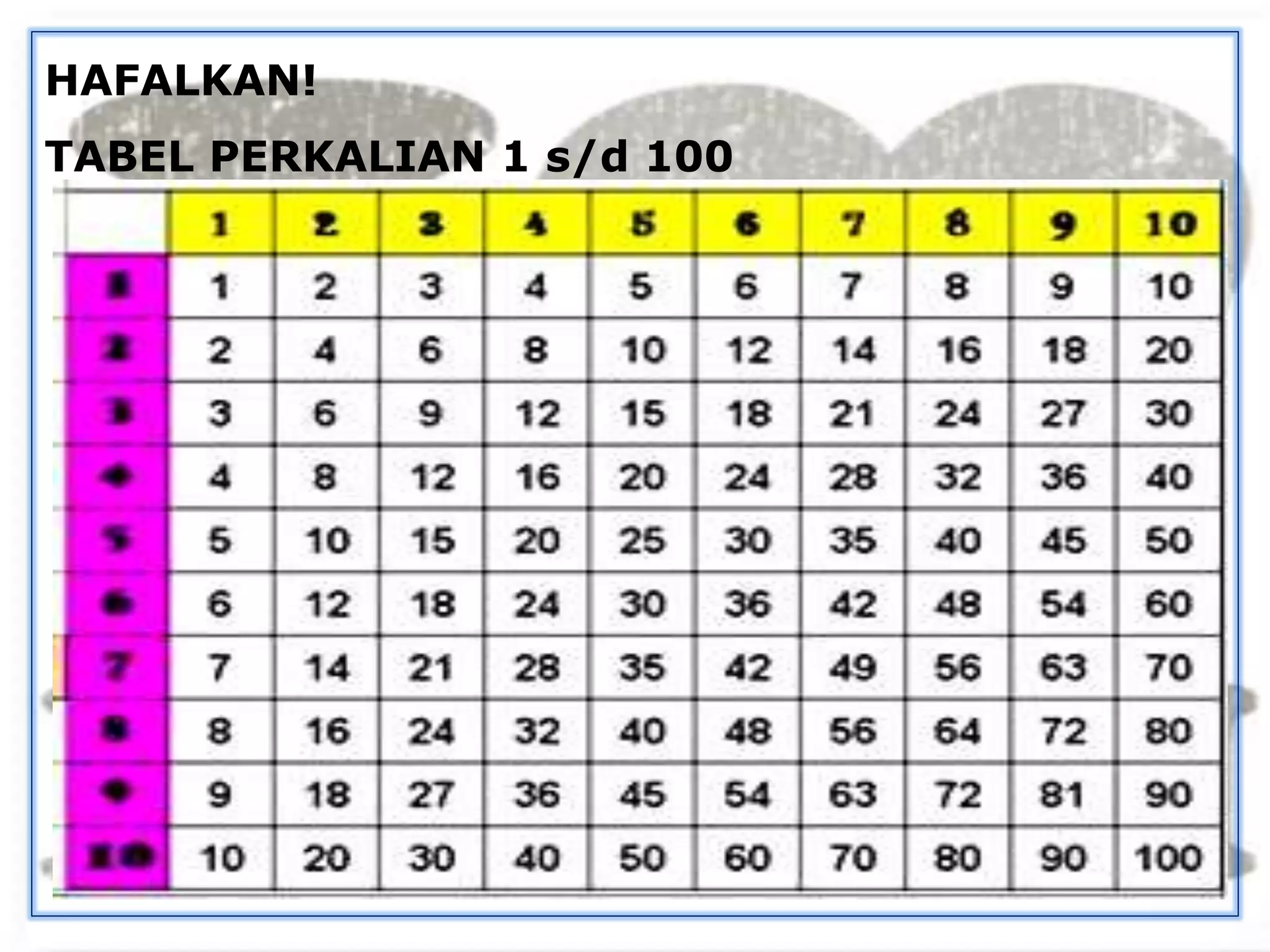 Tugas mtk.perkalian | PPTX