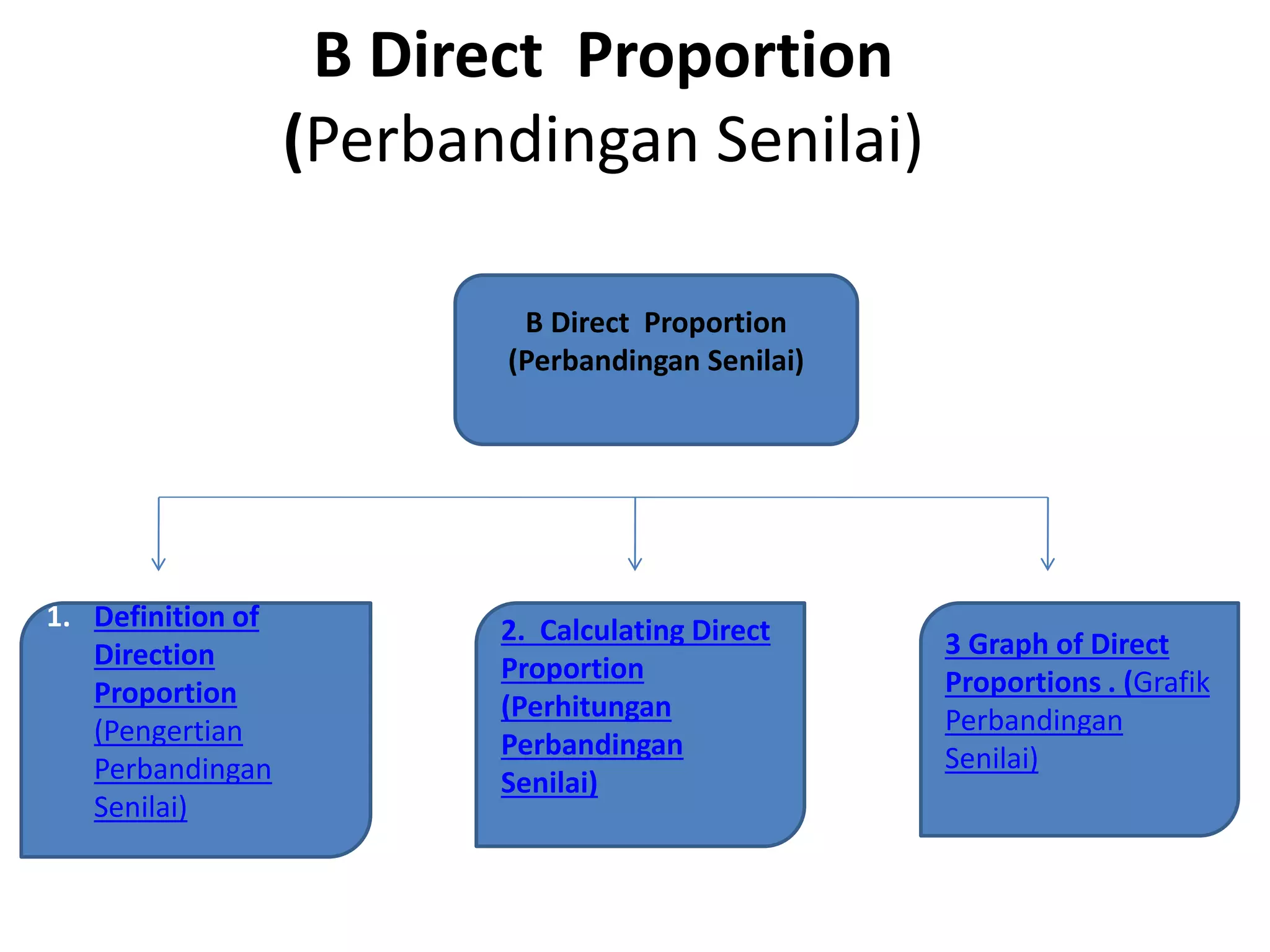 Proportion (Perbandingan) Matematika Kelas VII | PPTX