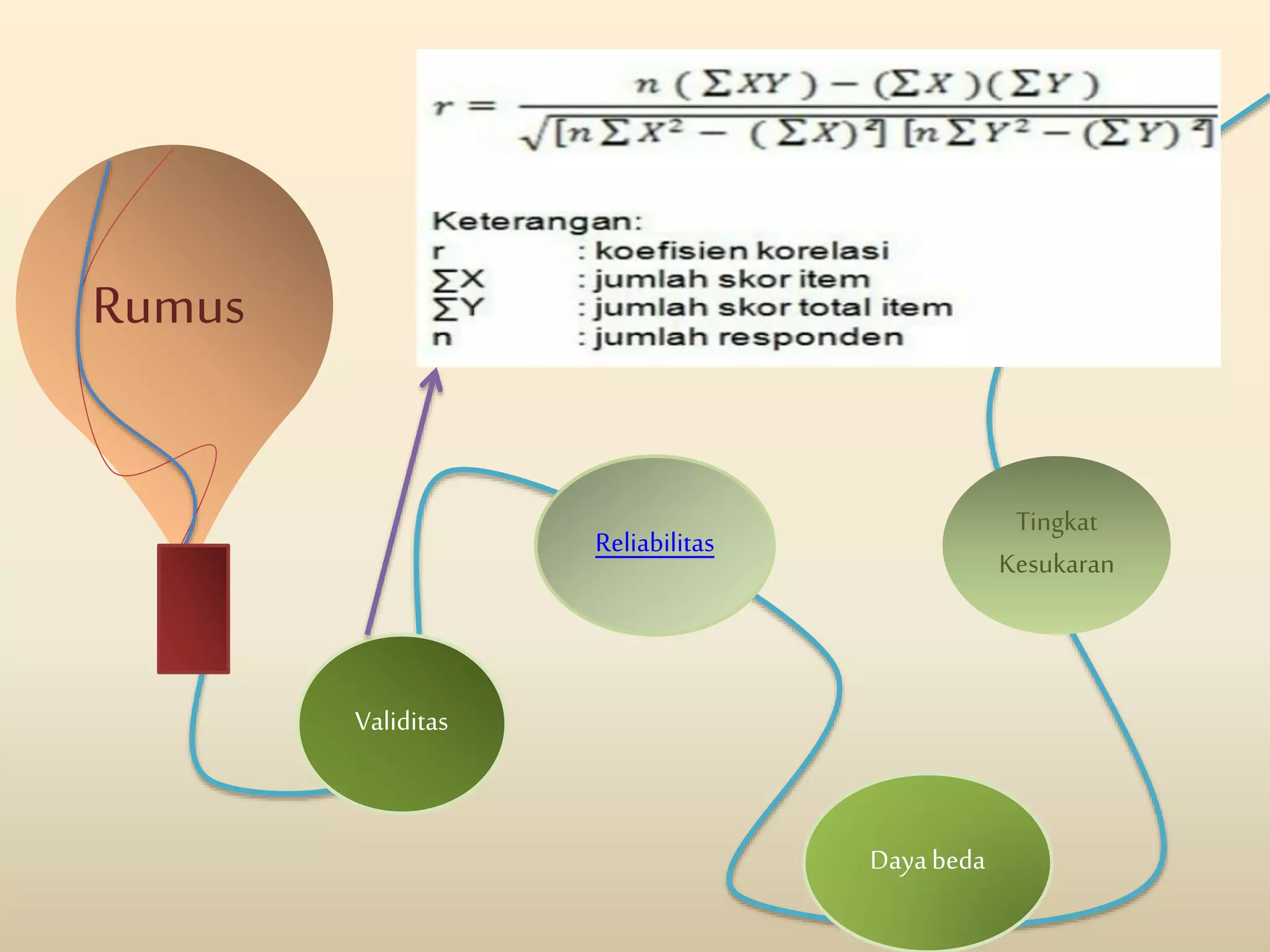 Validitas, Reliabilitas, Daya Beda, dan Tingkat Kesukaran | PPTX