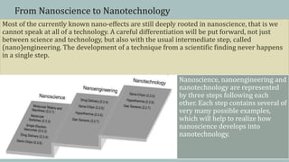 Tugas nanotechnology | PPTX