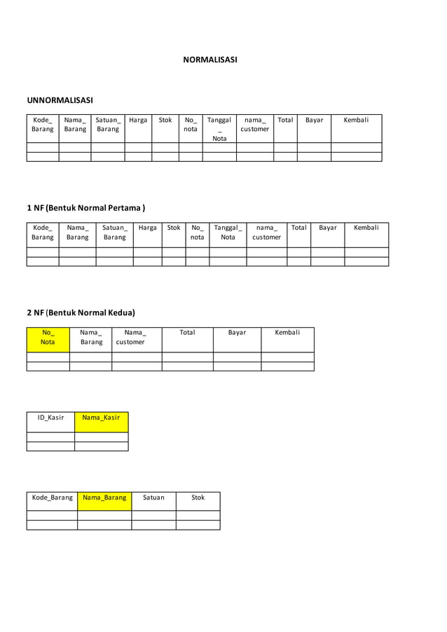 Tugas normalisasi imaika penjualan komputer | PDF