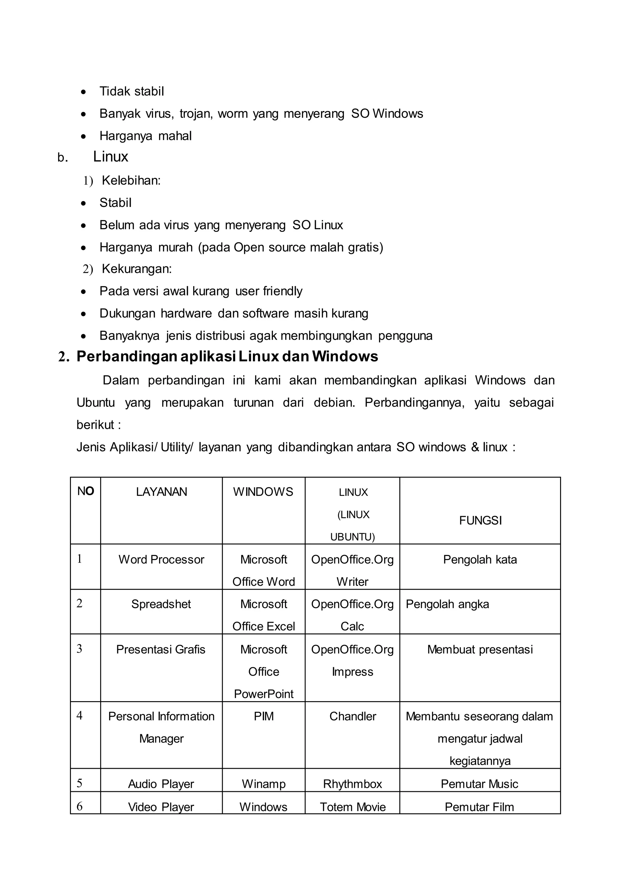 Tugas open source dan close source | PDF