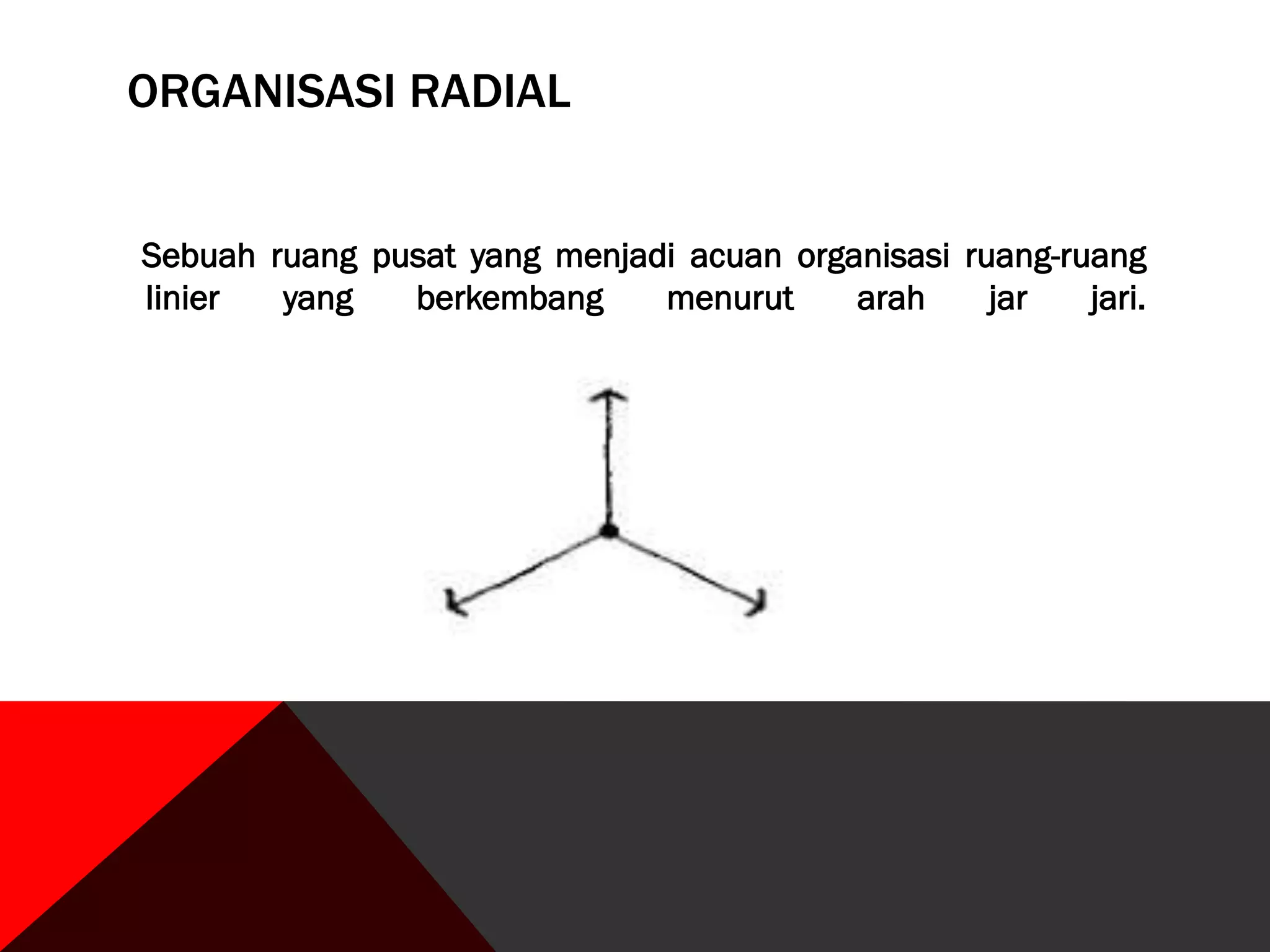 Organisasi ruang | PPTX