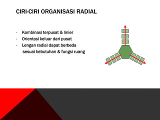 Organisasi ruang | PPTX