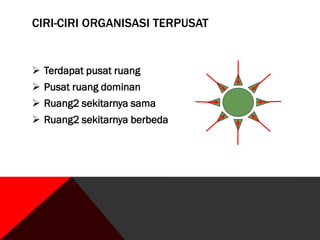 Organisasi ruang | PPTX