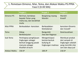 p5.ppra