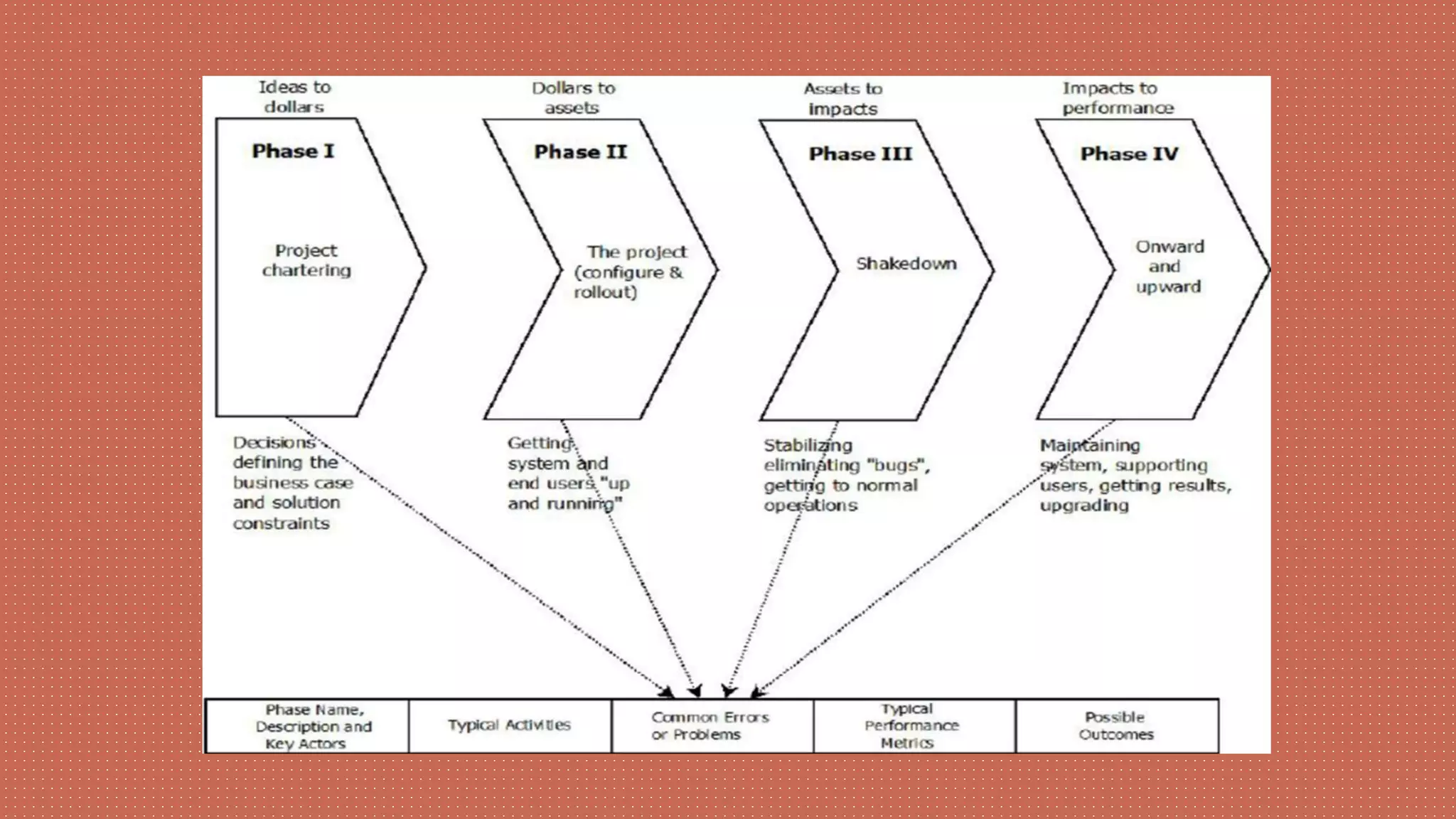 siklus data life cycle | PPT
