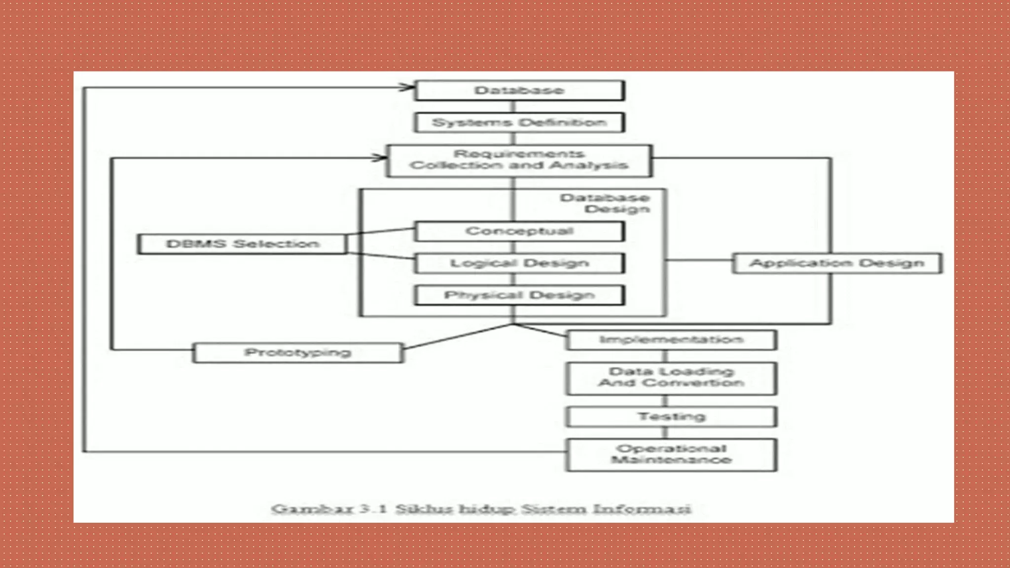 siklus data life cycle | PPT