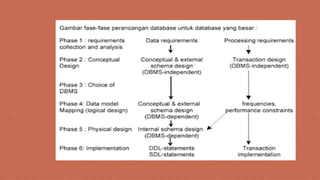 siklus data life cycle | PPT