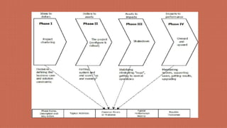 siklus data life cycle | PPTX