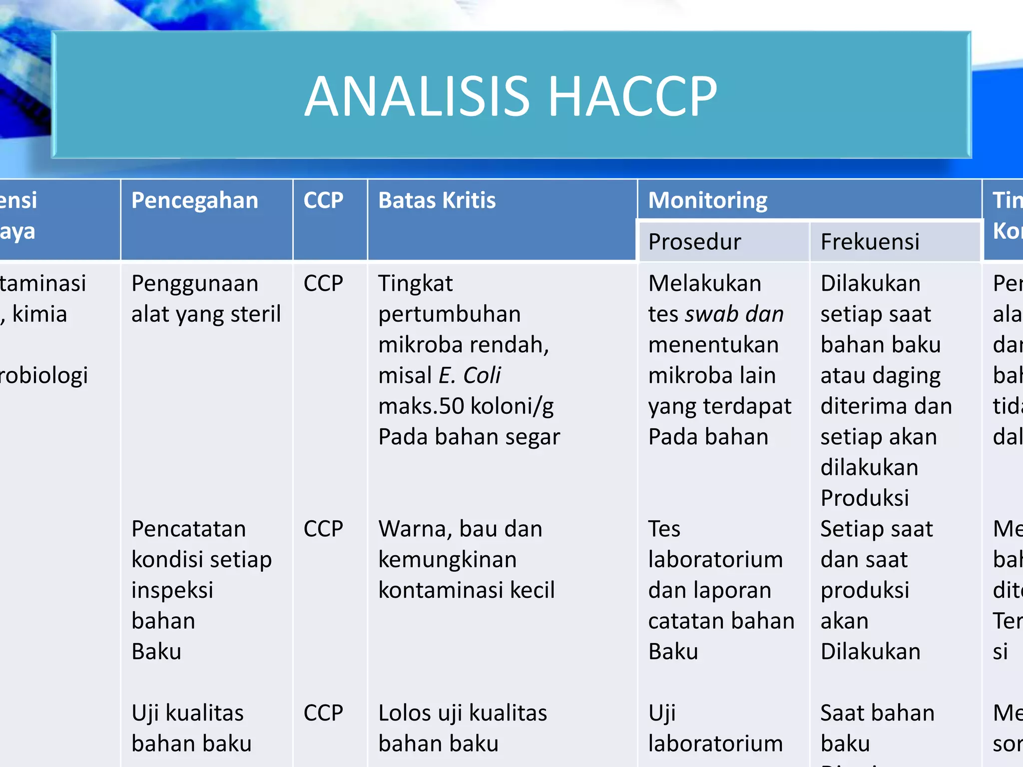 Analisis HACCP pada produk fish nugget | PPT