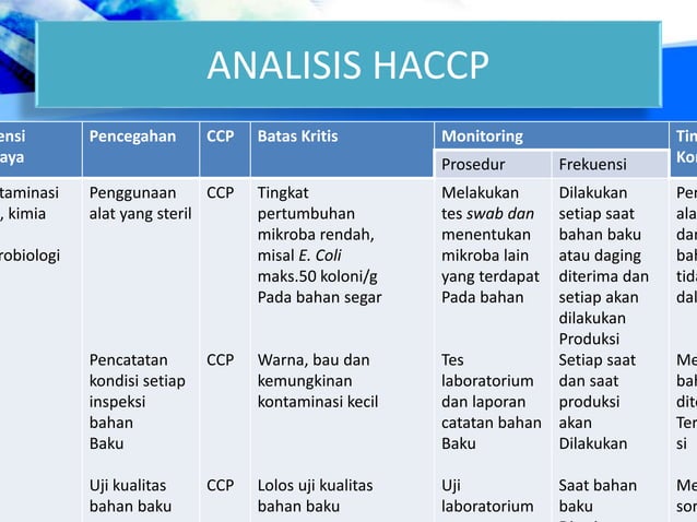 Analisis HACCP pada produk fish nugget | PPT