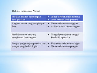 Rekayasa Perangkat Lunak Database | PPT