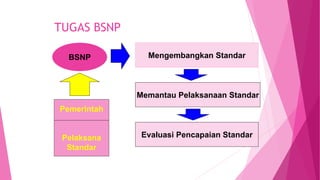 Delapan Standar Nasional Pendidikan | PPTX
