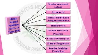 Delapan Standar Nasional Pendidikan | PPTX
