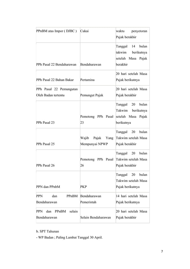 Tugas paper adm perpajakan | PDF