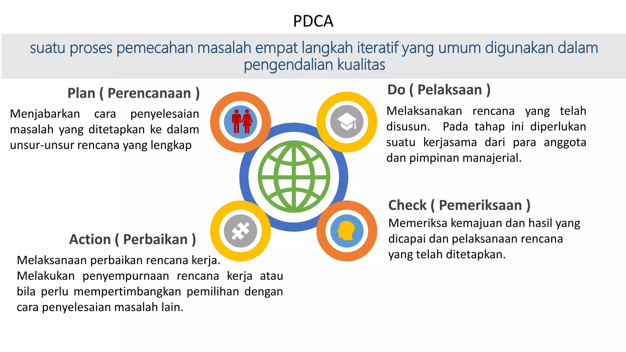 Tugas PDCA kel. IV.pdf