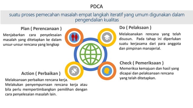 Tugas PDCA kel. IV.pdf
