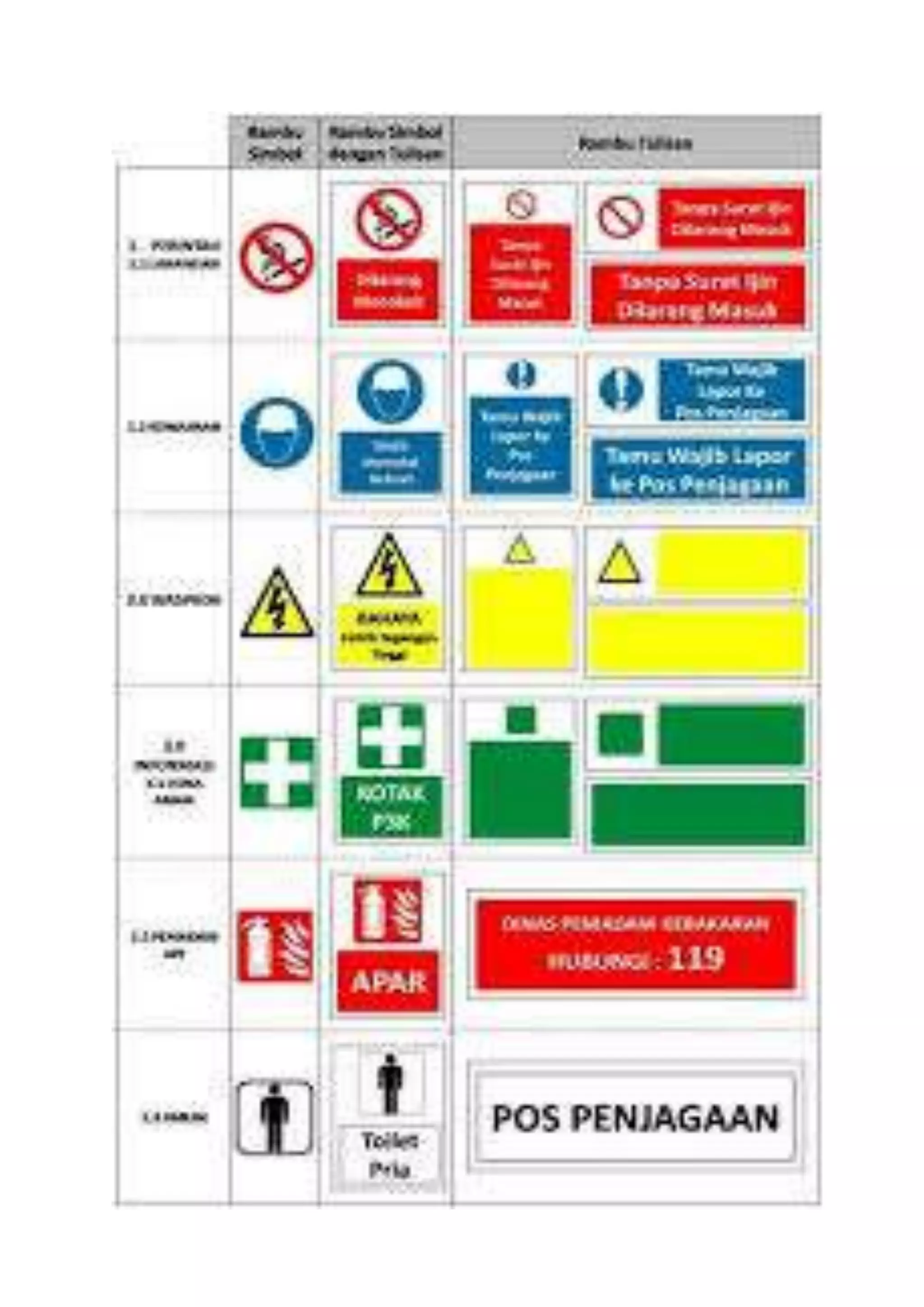simbol keselamtan kerja | DOCX