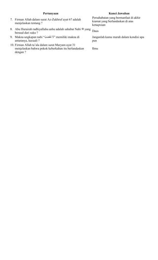 Tugas Pekanan 1 Arbain Nawawi.doc