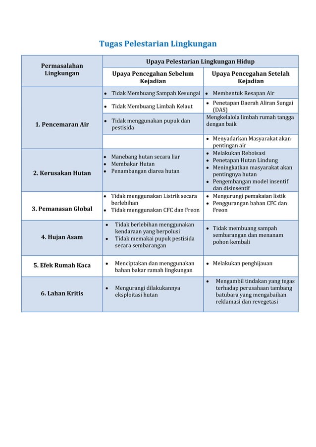 Pelestarian Lingkungan | PDF