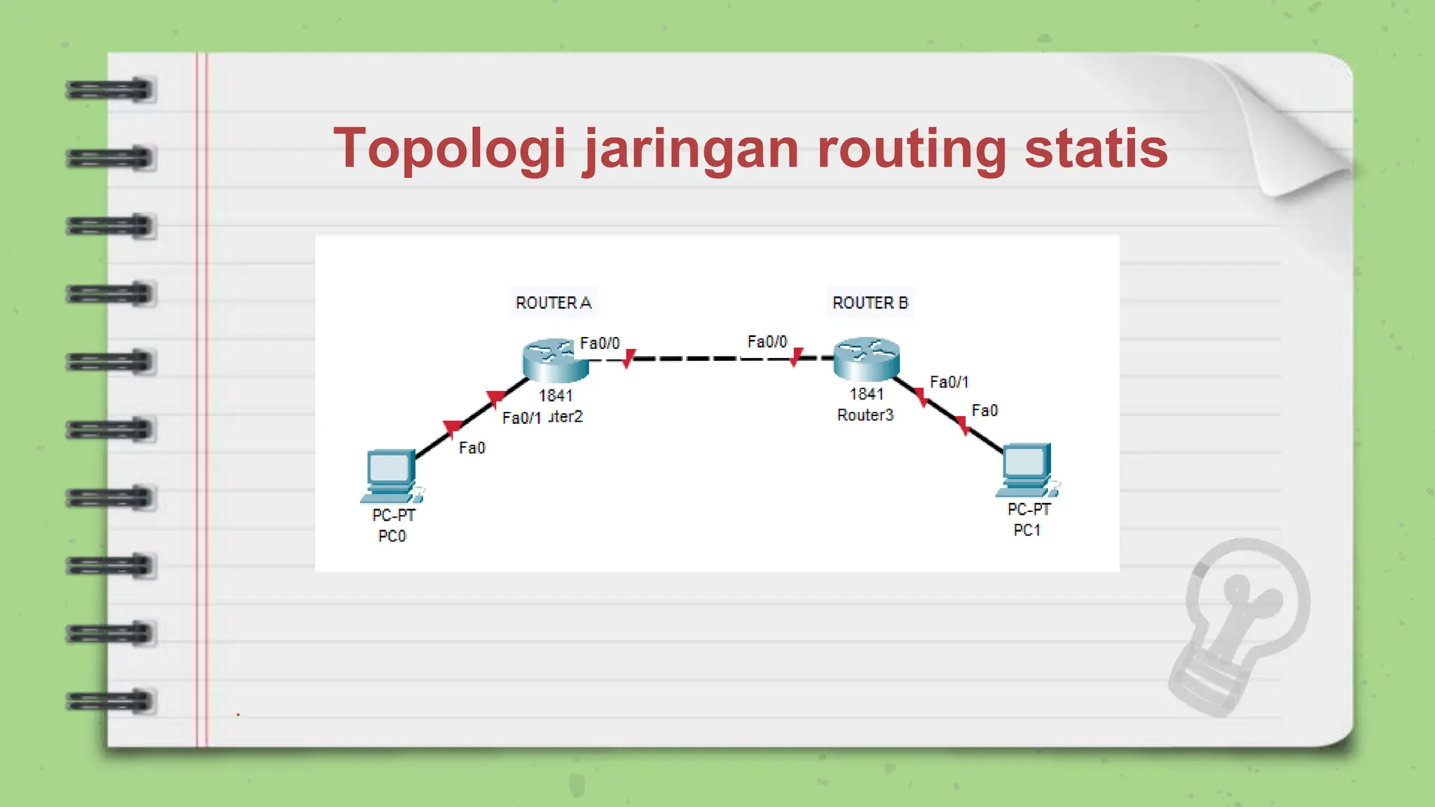 Tugas pemeriksaan routing statis K3.pptx