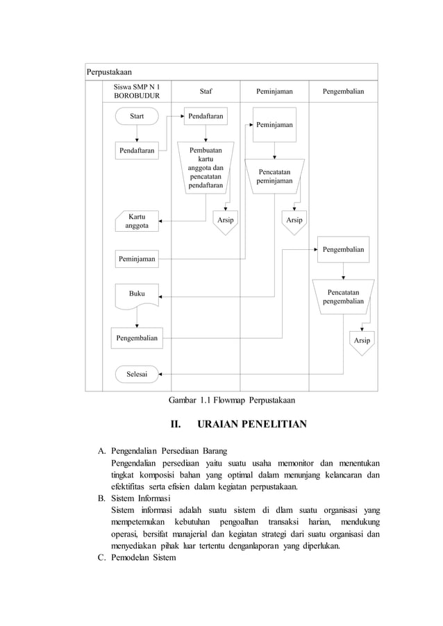 Tugas pemodelan sistem | DOCX