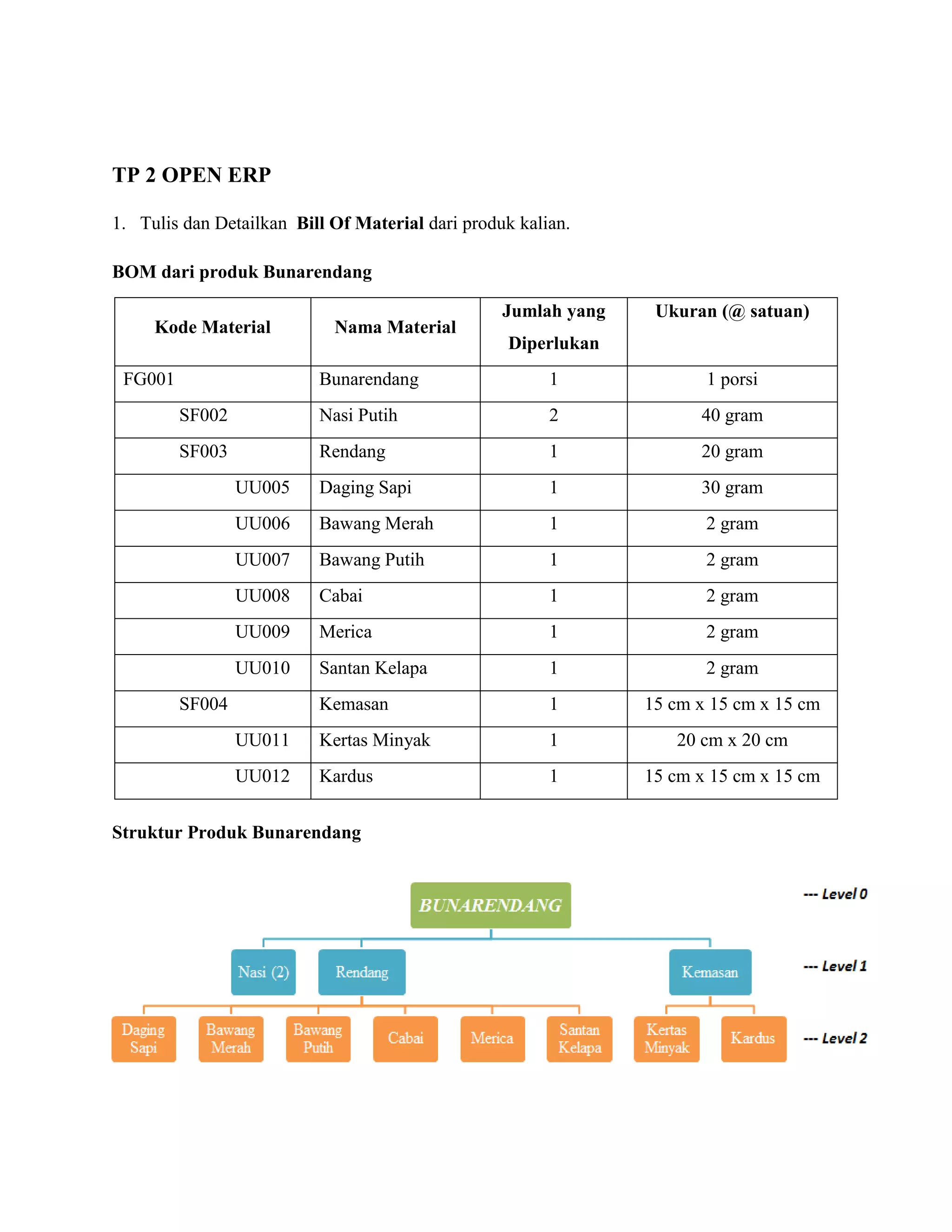 Tugas pendahuluan 2 open erp | PDF