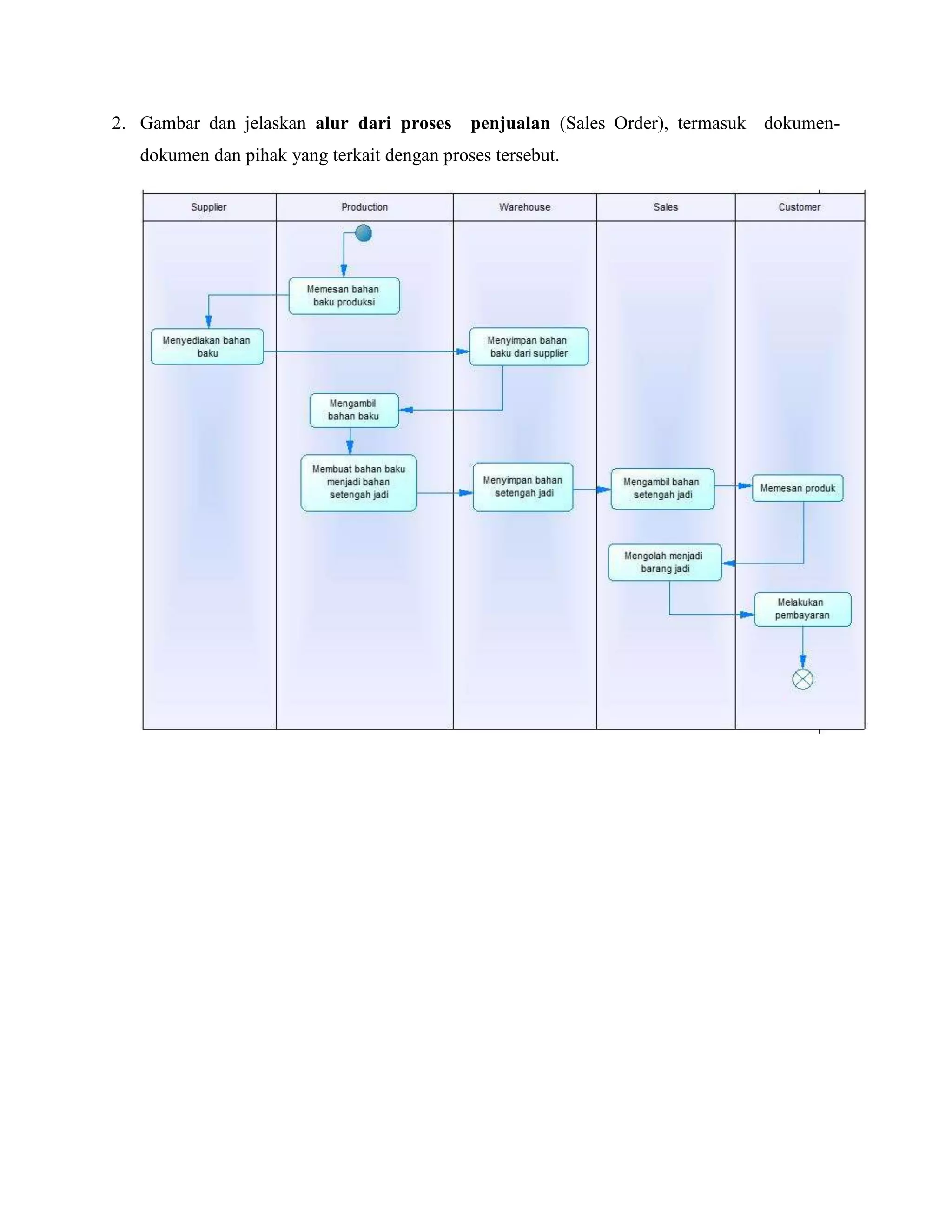 Tugas pendahuluan 2 open erp | PDF