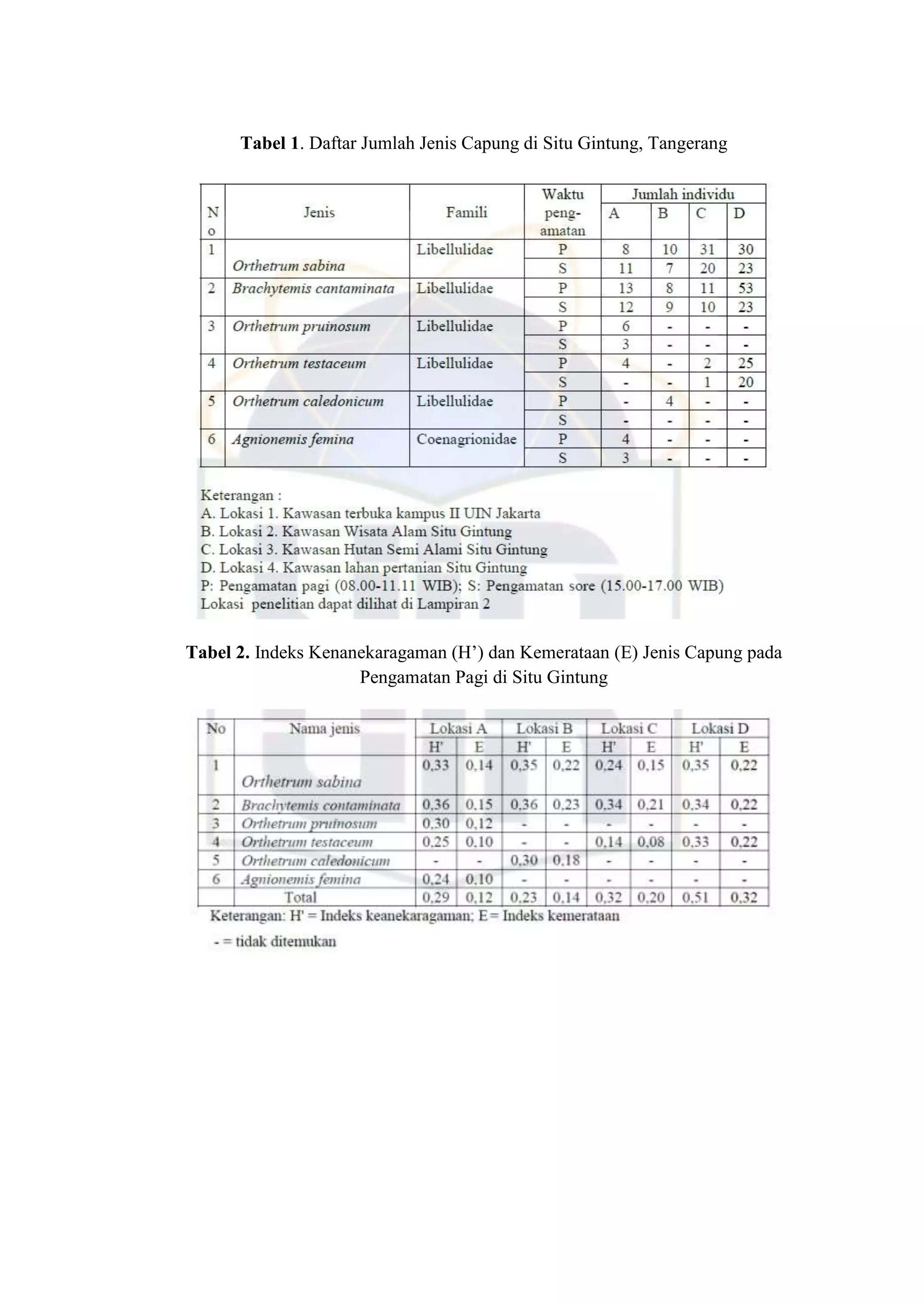 Menghitung Keanekaragan Hayati Menggunakan Rumus -H= jumlah dari (pi ...