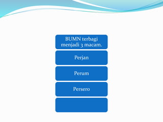 PERUSAHAAN DALAM KEGIATAN BISNIS | PPT