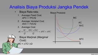 Biaya Produksi Jangka Panjang dan Jangka Pendek | PPTX