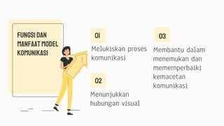 Tugas pengantar ilkom model komunikasi | PPT