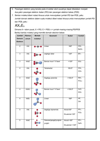 Bentuk Molekul (Pegembangan Pembelajaran HOTS: RPP, LKS) | DOCX