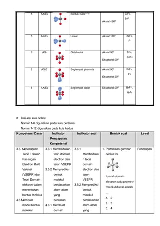 Bentuk Molekul (Pegembangan Pembelajaran HOTS: RPP, LKS) | DOCX