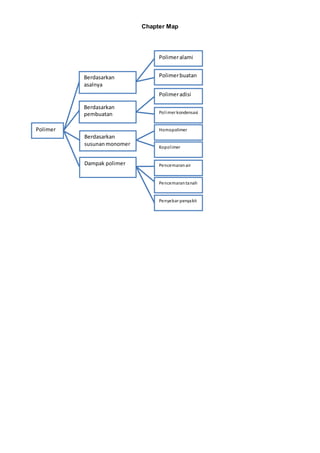 Polimer (Pengembangan Pembelajaran HOTS: RPP, LKS) | DOCX