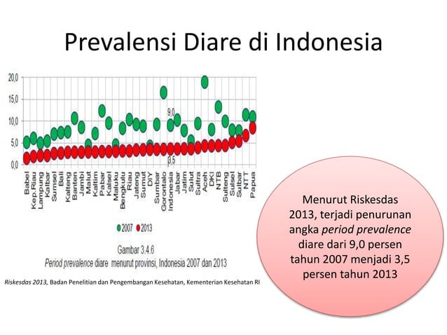 Tugas pep 1 water borne diseases | PPTX