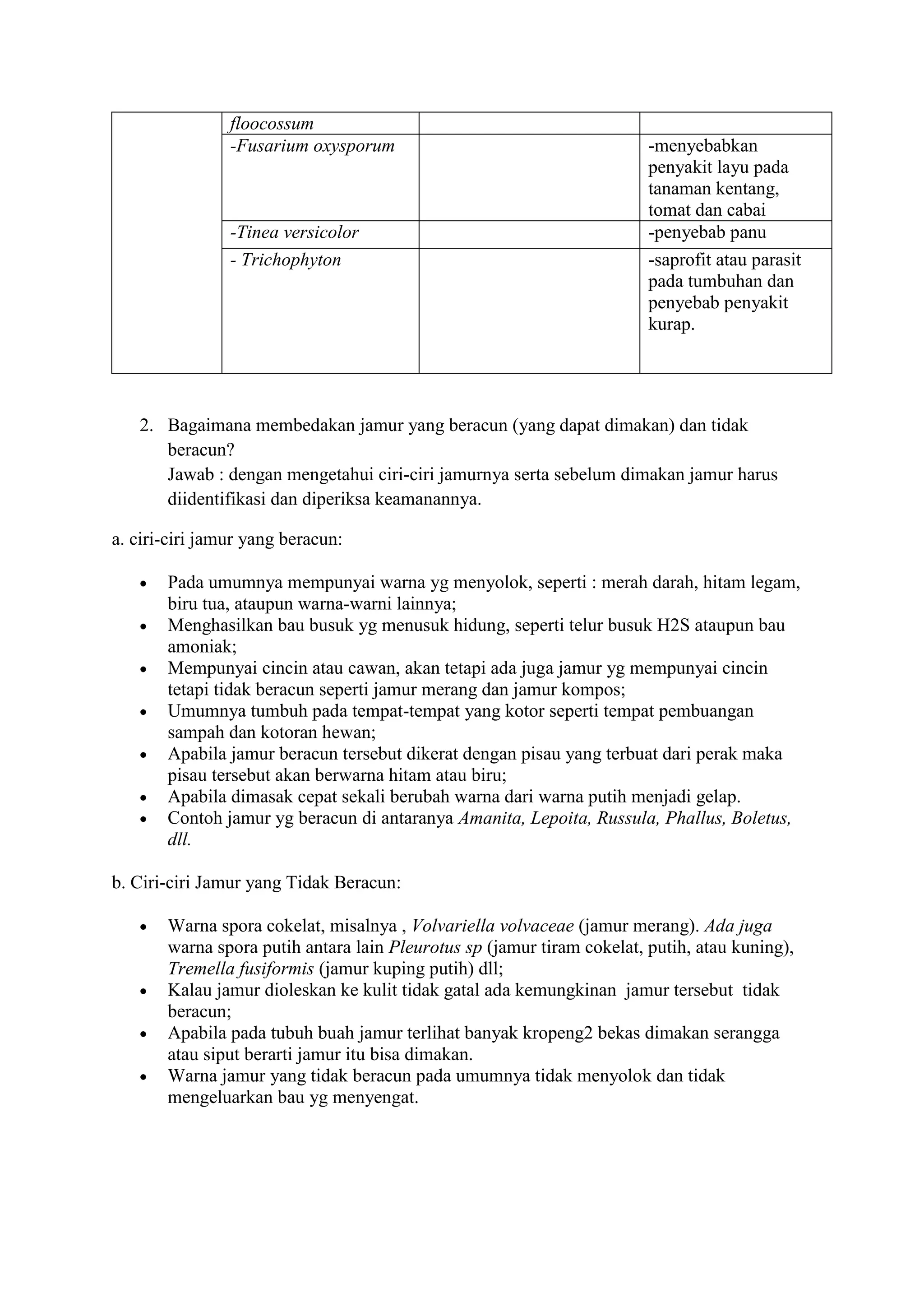 Tugas peranan jamur | DOCX