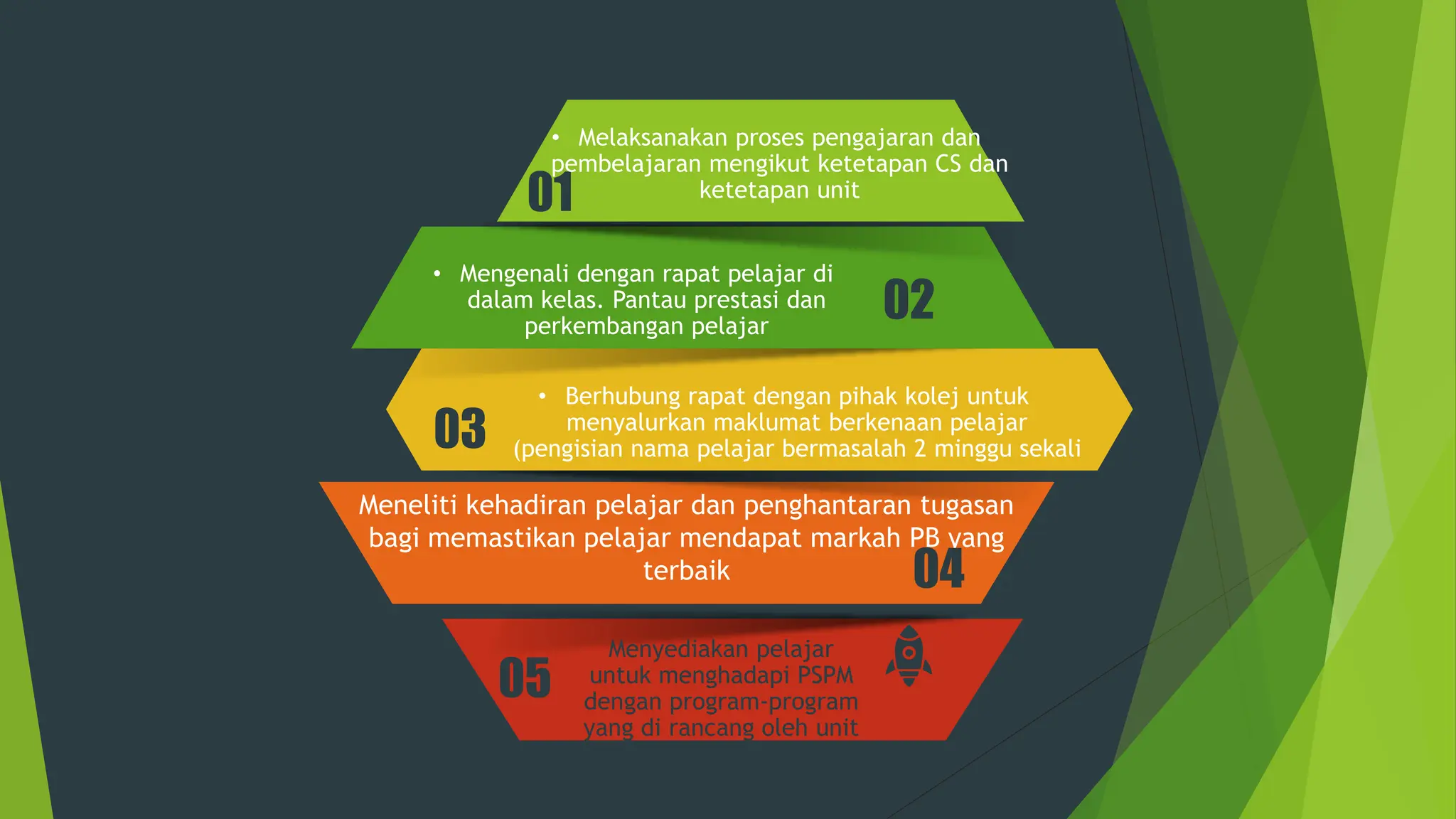 Tugas peranan pensyarah dalam tugas harian.pptx