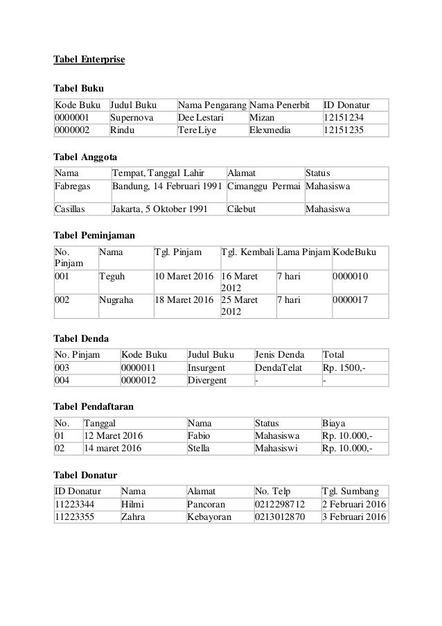 Tugas perancangan basis data pertemuan 1 semester 2 BSI Tugas perancangan basis data pertemuan 1 semester 2 BSI