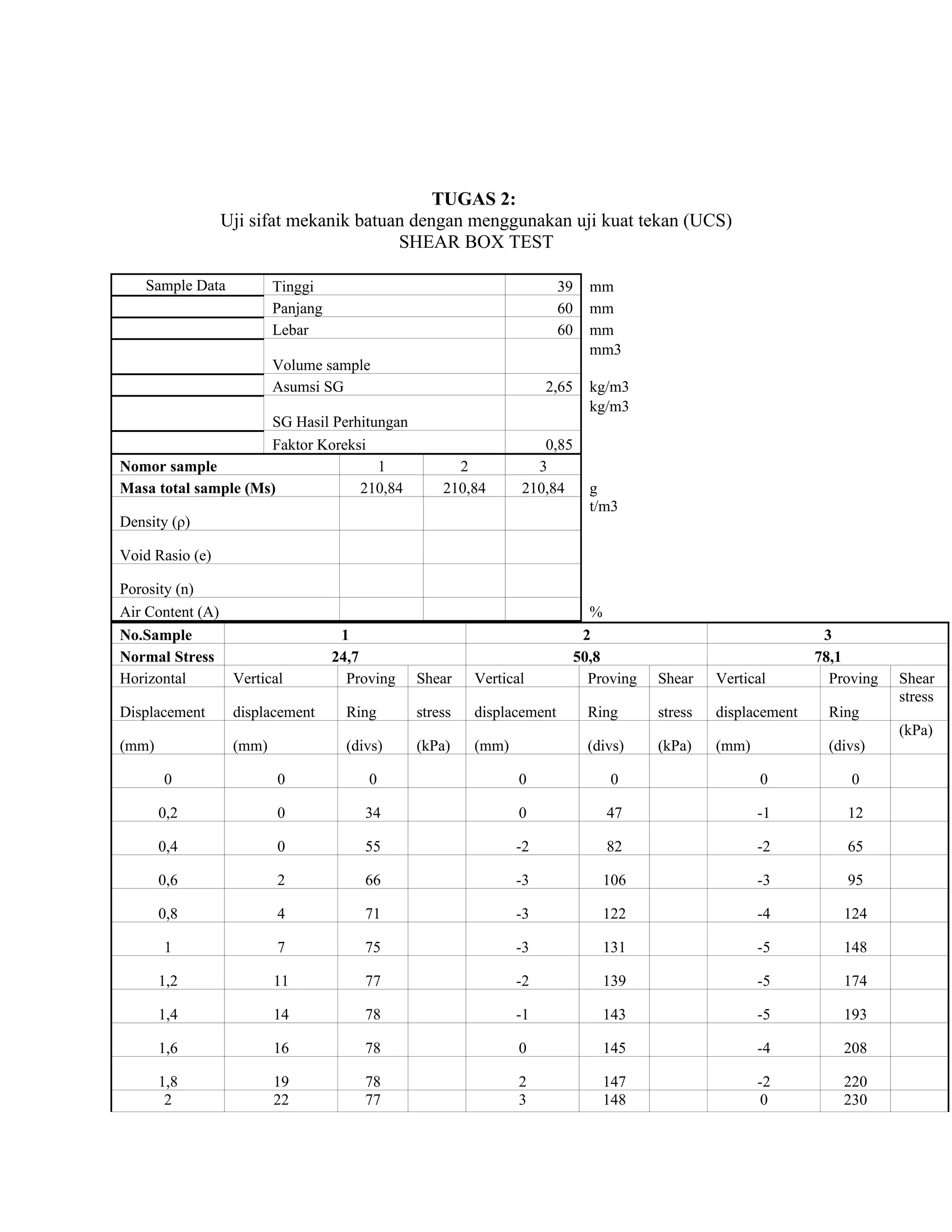 Tugas perbaikan 1 (uji sifat fisik dan ucs) | RTF