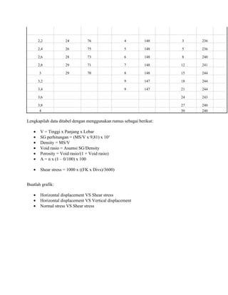 Tugas perbaikan 1 (uji sifat fisik dan ucs) | RTF