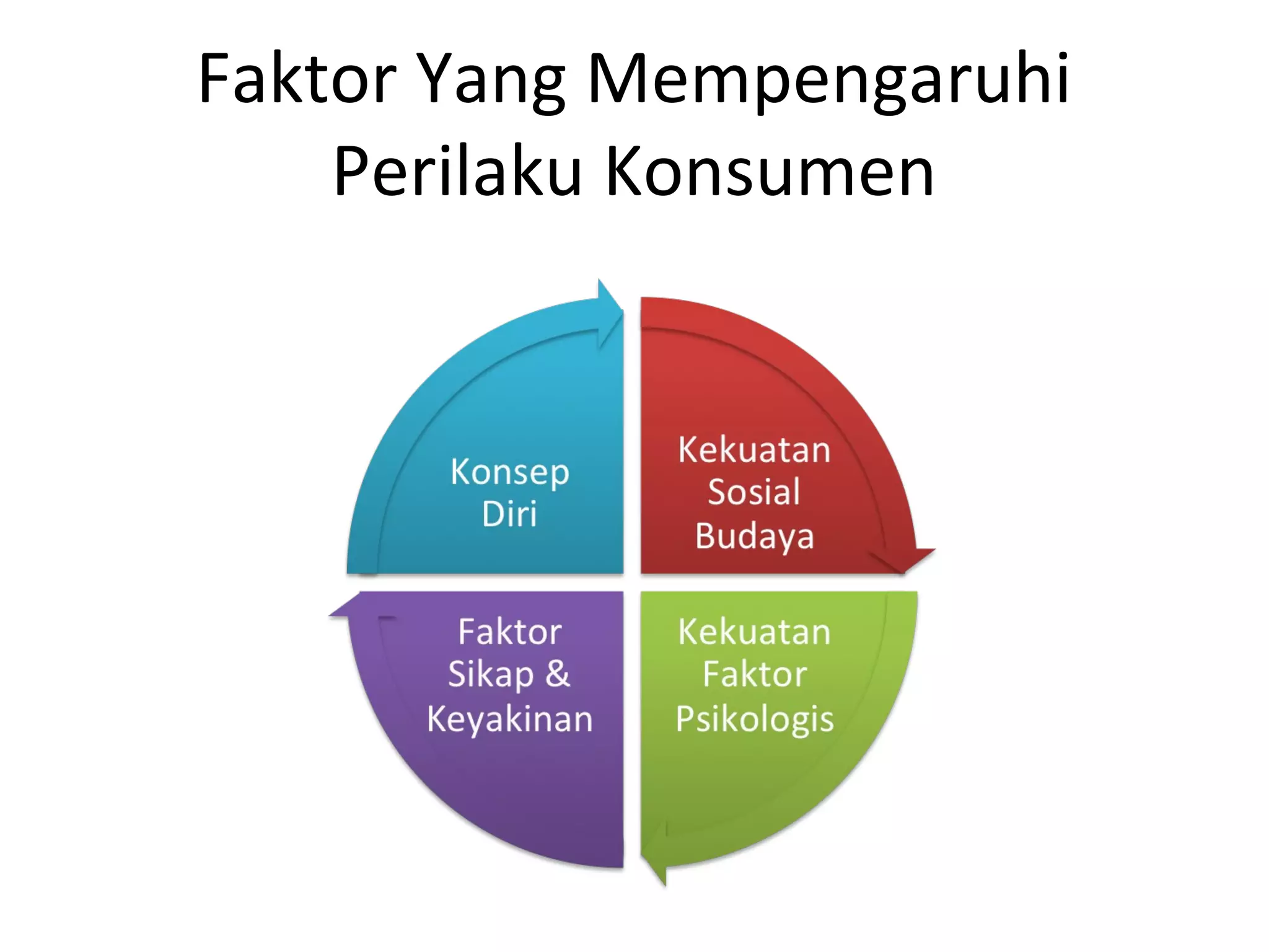 Perilaku Konsumen | PPT