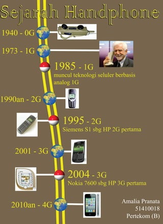 Sejarah Handphone di Indonesia | PDF