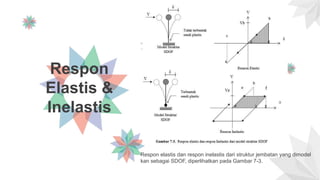 Beban Gempa Pada Jembatan | PPT