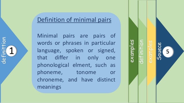 Structuralist fonem;minimal pairs and morphophonemes. | PPTX