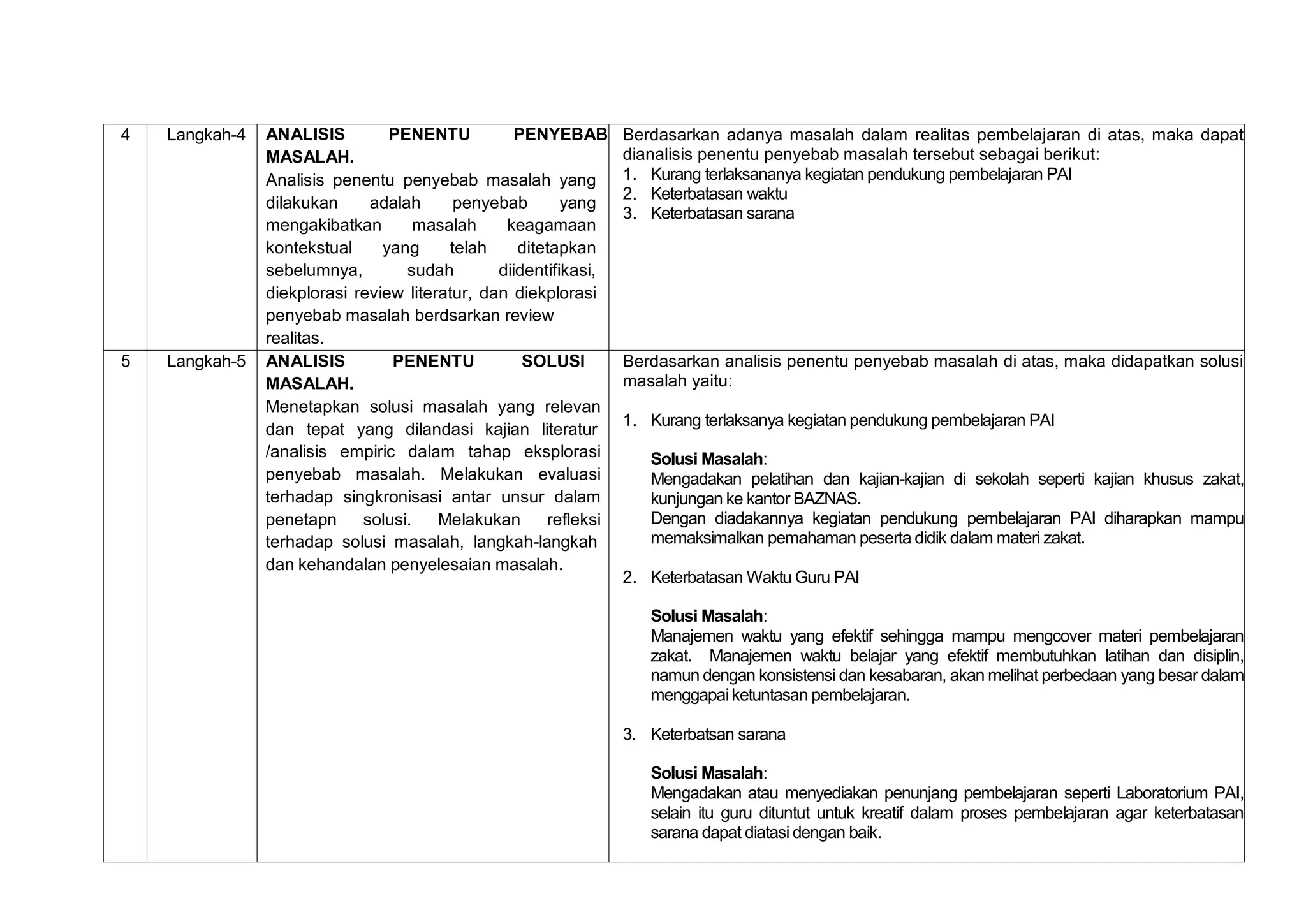 TUGAS PjBL ERI PPG PAI DALJAB TAHUN 2024 | PDF